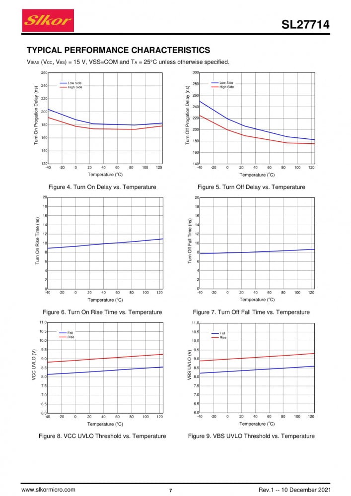 SL27714 datasheet page 7