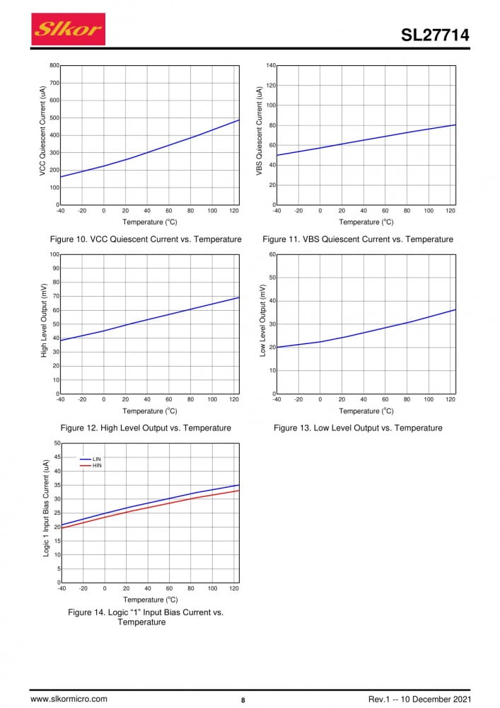SL27714 datasheet page 8