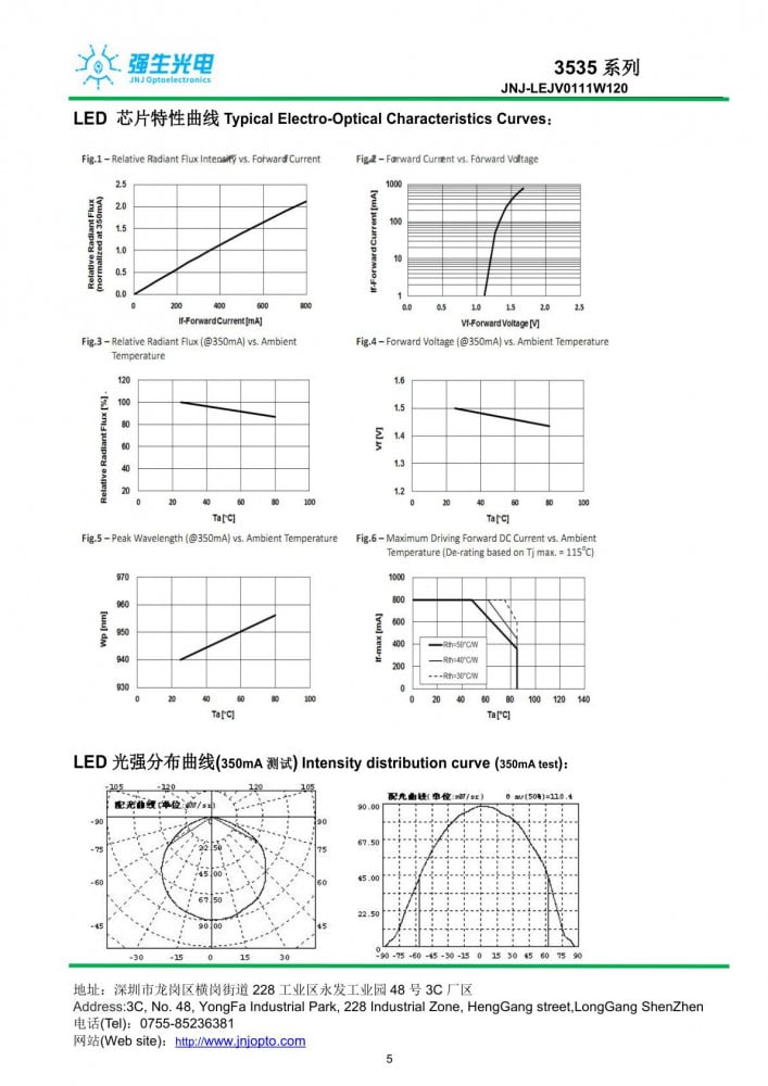 JNJ-LEJV0111W120 datasheet page 5