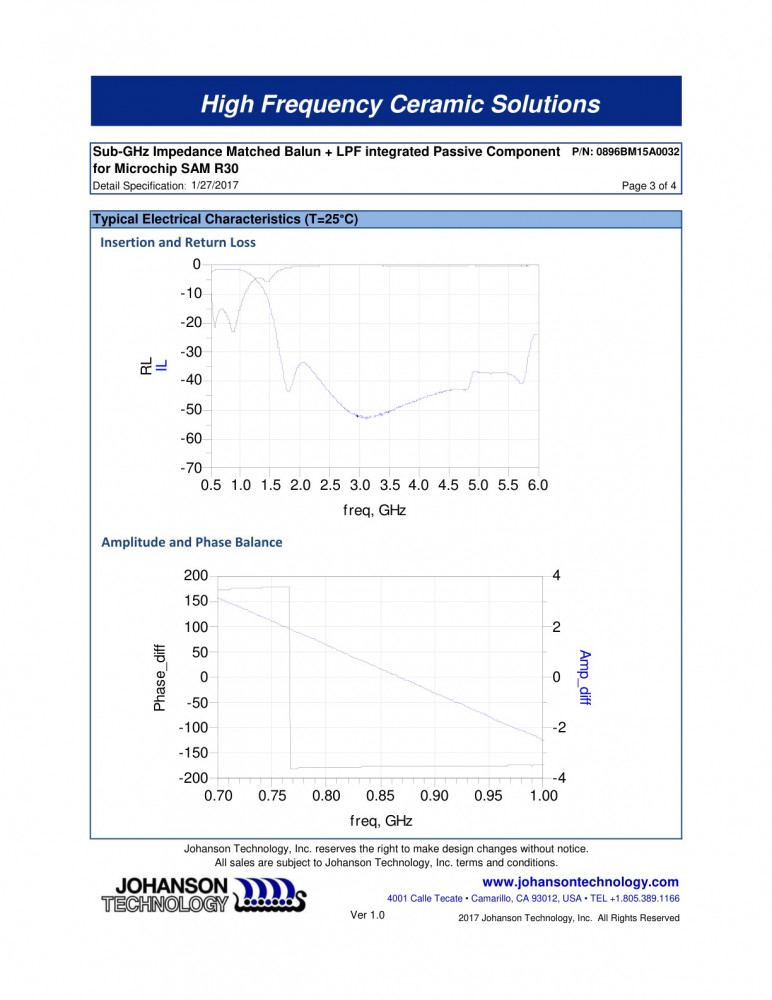 0896BM15A0032 datasheet page 3