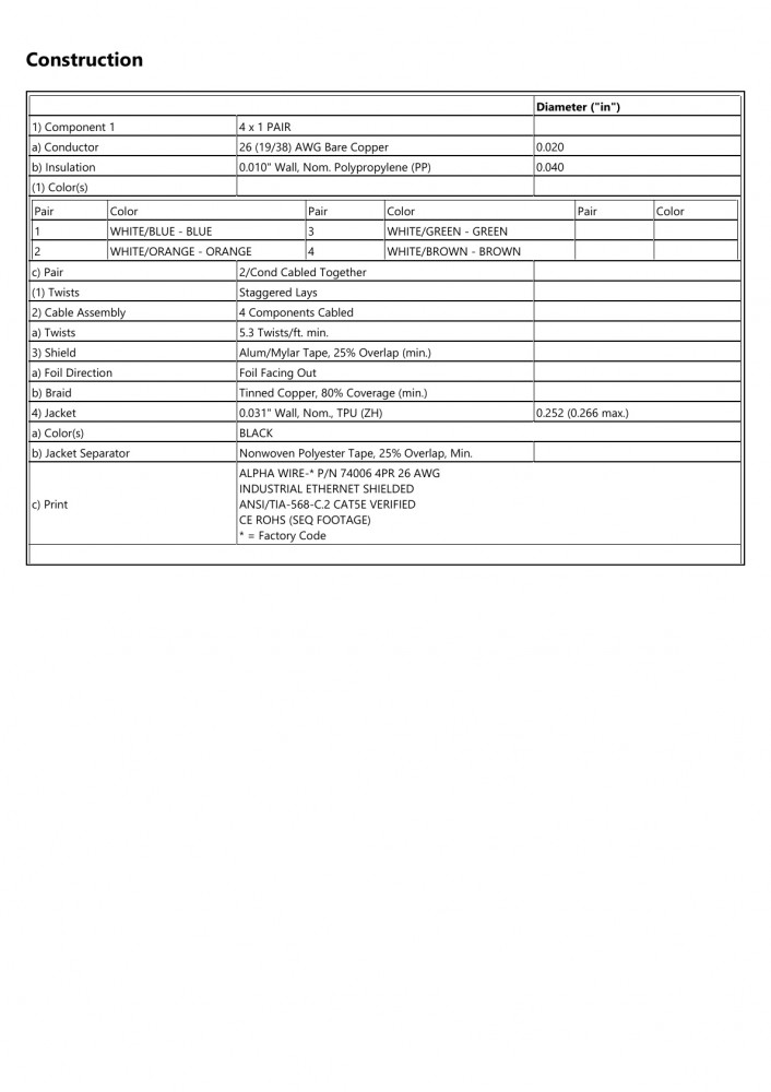 Alpha Wire 74006 technical document page 2