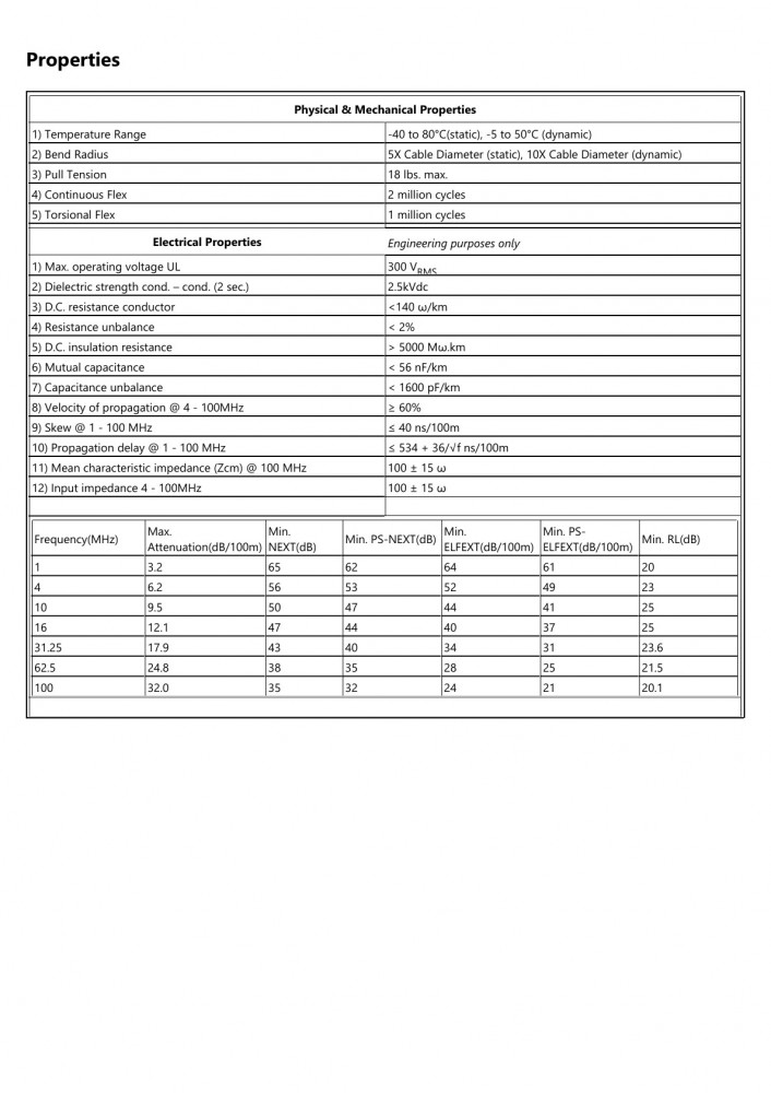 Alpha Wire 74006 technical document page 5