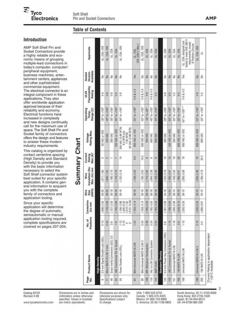 AMP Soft Shell connector catalog page 3