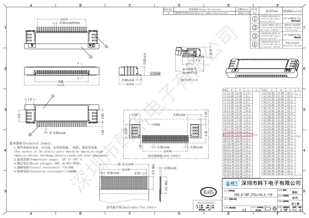 HX0.5-18P CTXJ-H2.0 119 specification page 1