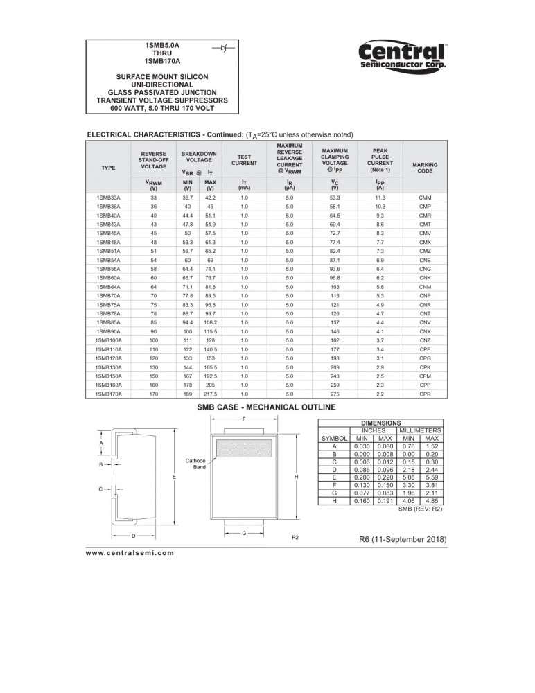 Central 1SMB45A series datasheet page 2