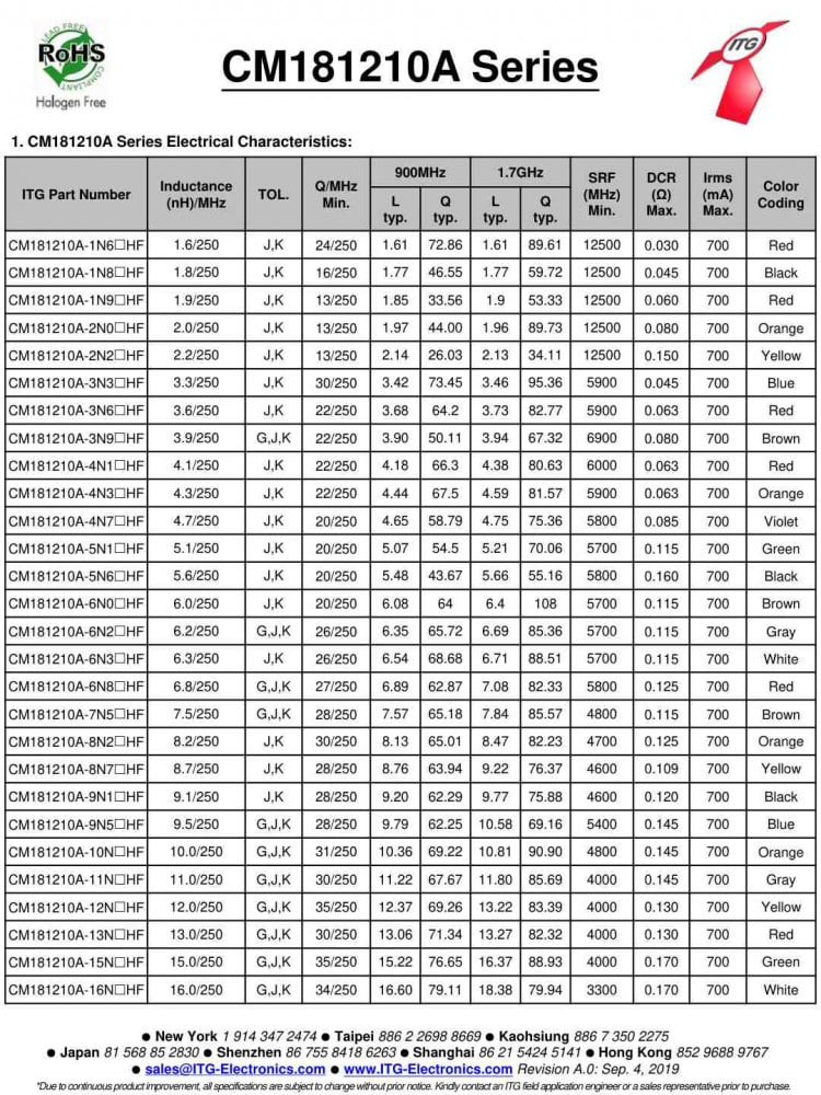 CM181210A datasheet page 2