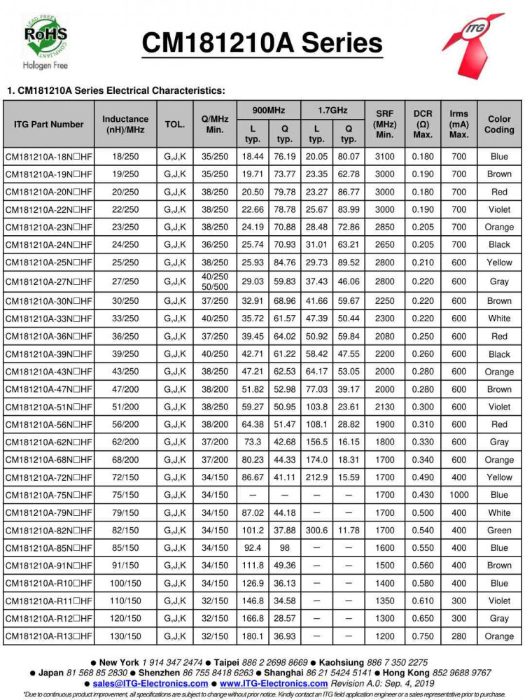 CM181210A datasheet page 3