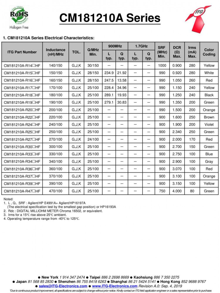 CM181210A datasheet page 4