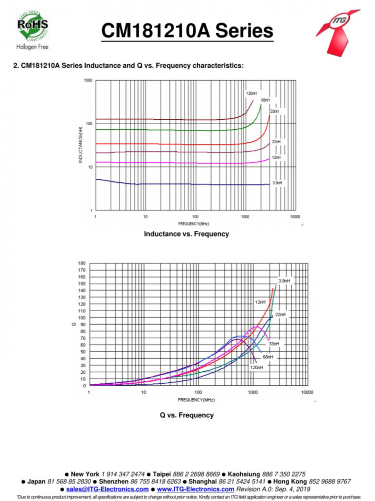 CM181210A datasheet page 5