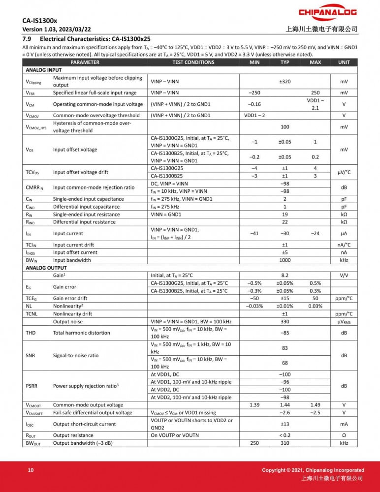CA-IS1300B25G datasheet page 10