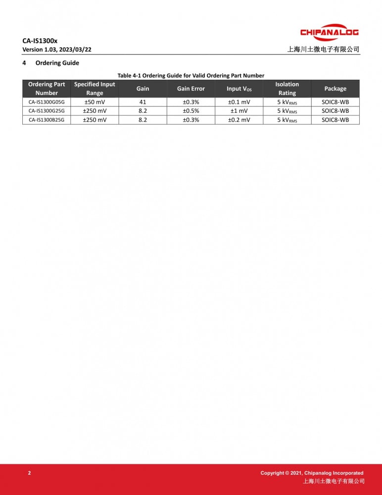 CA-IS1300B25G datasheet page 2