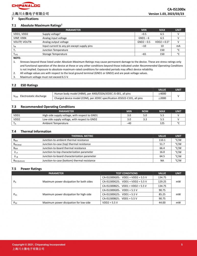 CA-IS1300B25G datasheet page 5