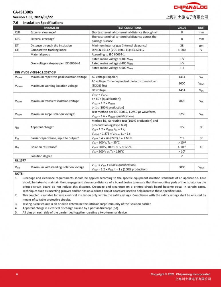 CA-IS1300B25G datasheet page 6