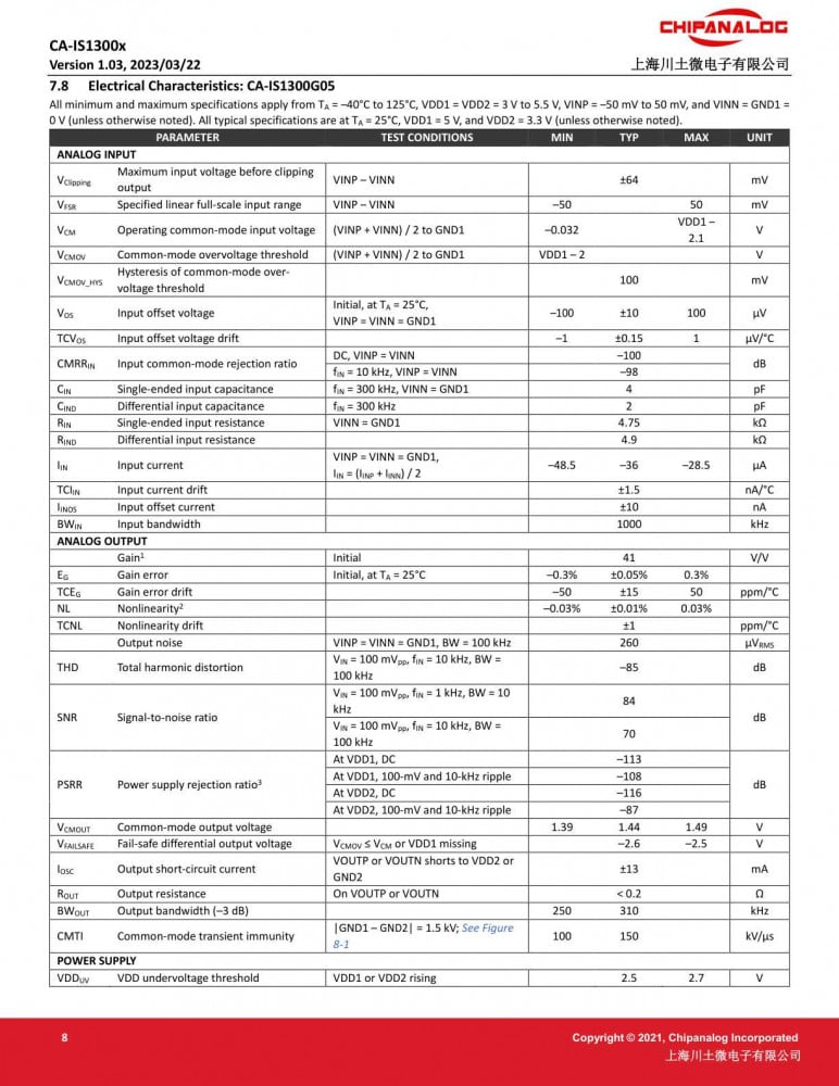 CA-IS1300B25G datasheet page 8