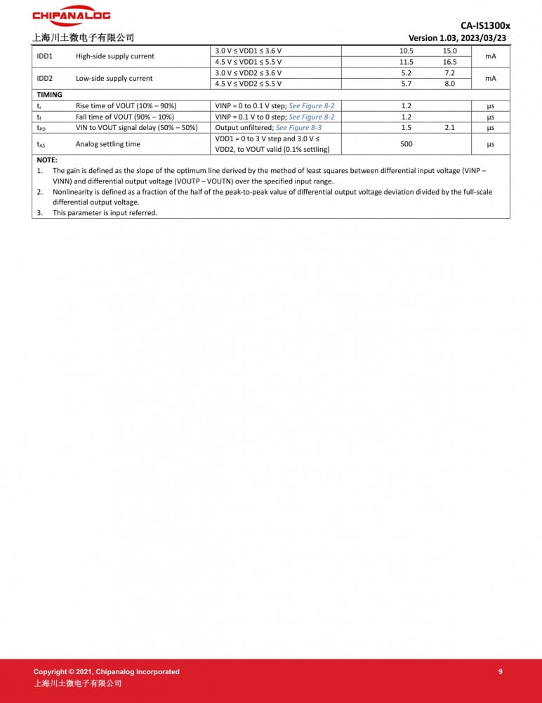 CA-IS1300B25G datasheet page 9