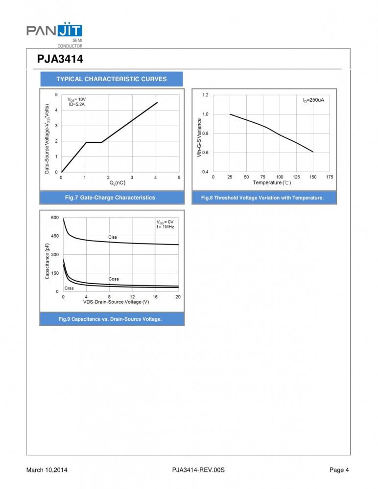 PJA3414 datasheet page 4