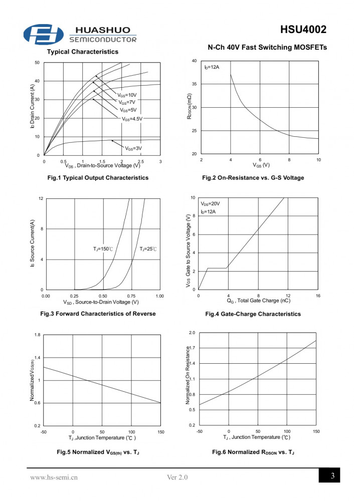 HSU4002 datasheet page 3
