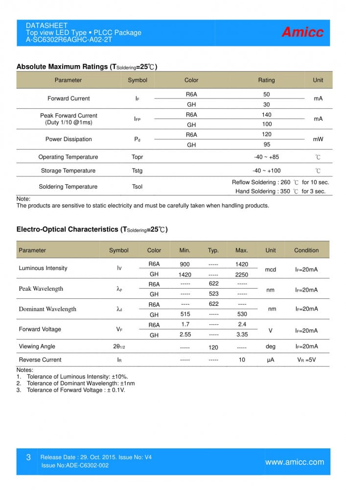 A-SC6302R6AGHC-A02-2T approval sheet page 3