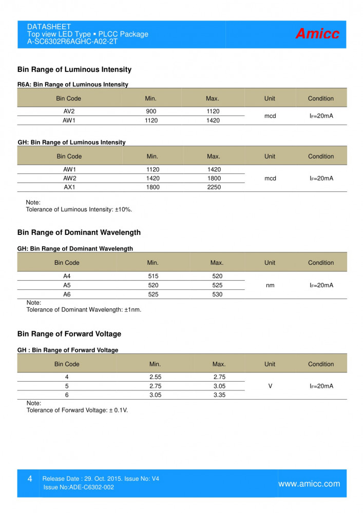 A-SC6302R6AGHC-A02-2T approval sheet page 4