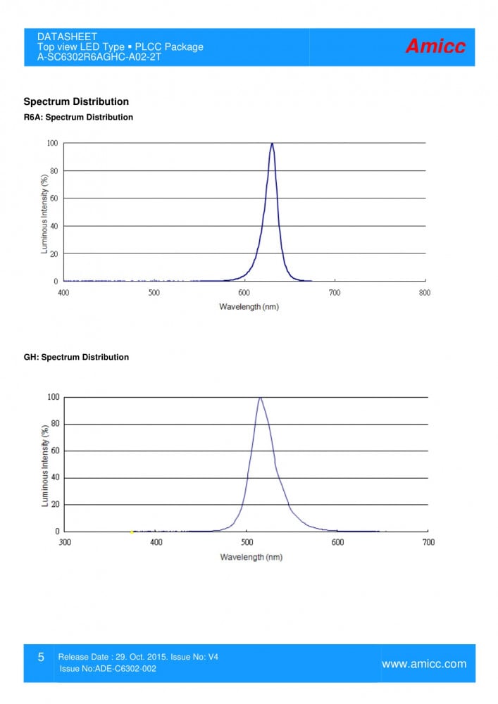 A-SC6302R6AGHC-A02-2T approval sheet page 5