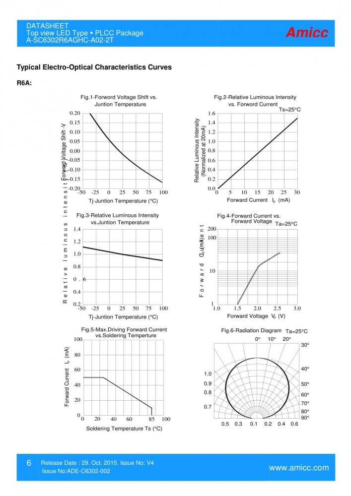A-SC6302R6AGHC-A02-2T approval sheet page 6