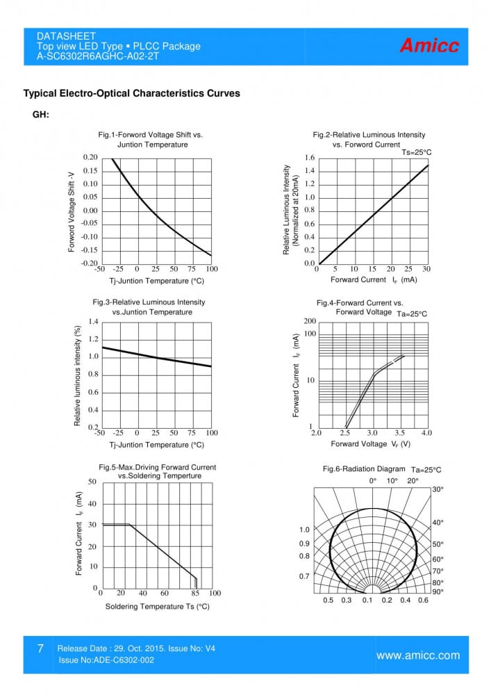 A-SC6302R6AGHC-A02-2T approval sheet page 7