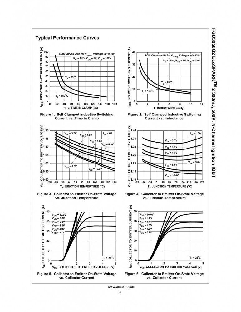FGD3050G2 datasheet page 3