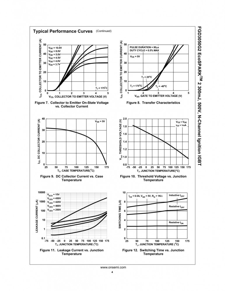 FGD3050G2 datasheet page 4