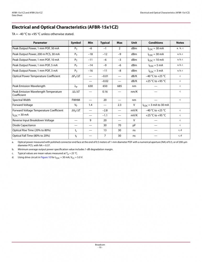 AFBR-2521CZ datasheet page 10