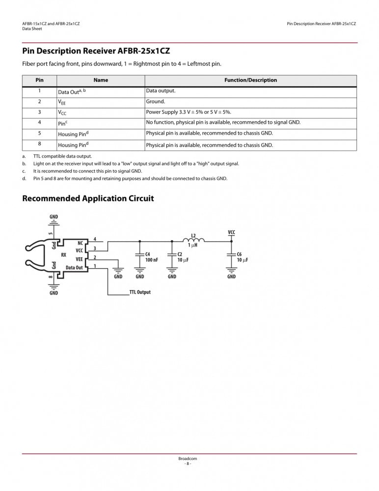 AFBR-2521CZ datasheet page 8