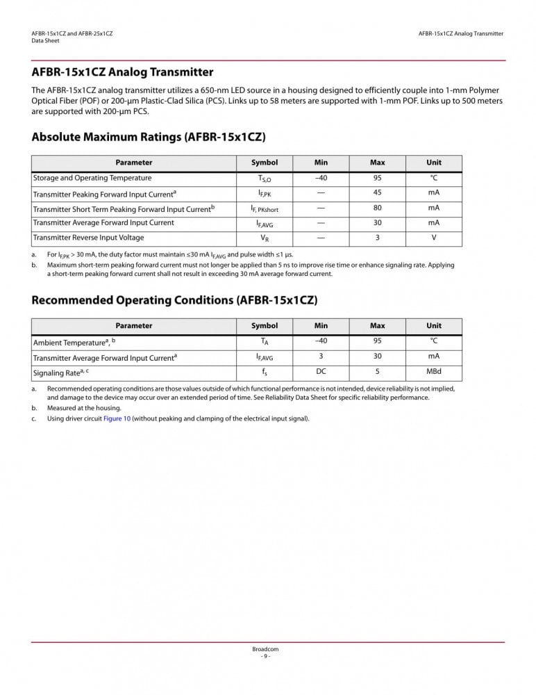 AFBR-2521CZ datasheet page 9