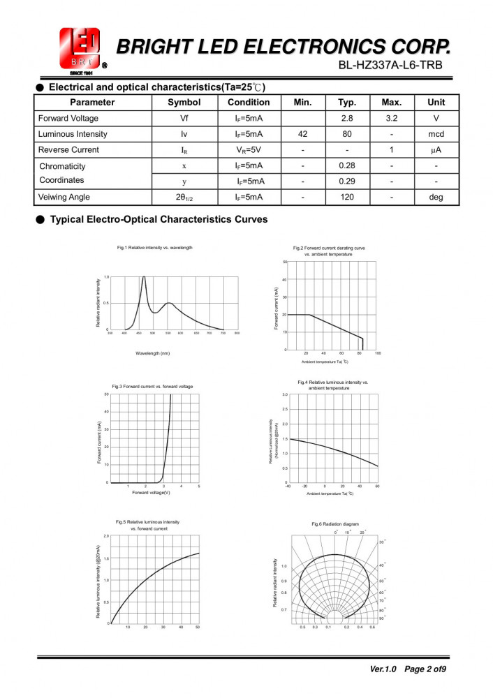 BL-HZ337A-L6-TRB datasheet page 2