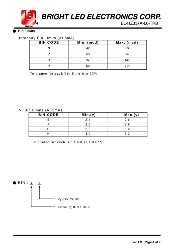 BL-HZ337A-L6-TRB datasheet page 4