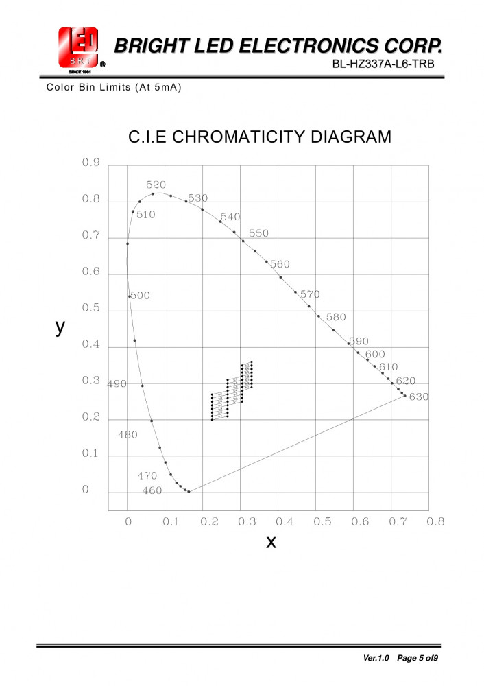 BL-HZ337A-L6-TRB datasheet page 5
