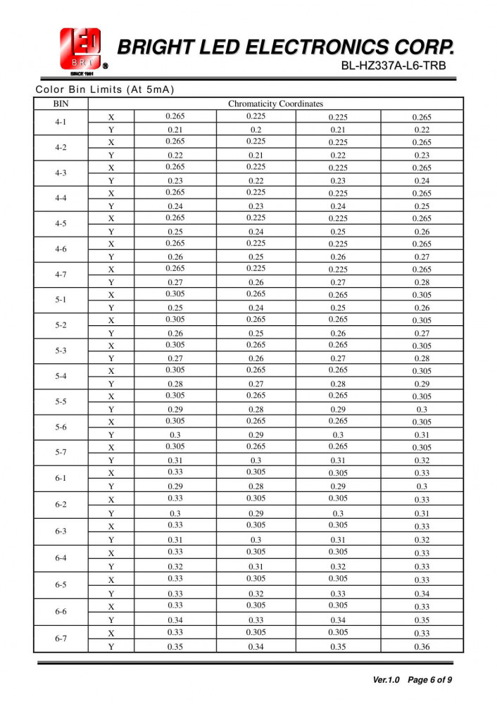 BL-HZ337A-L6-TRB datasheet page 6
