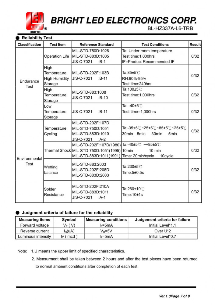 BL-HZ337A-L6-TRB datasheet page 7
