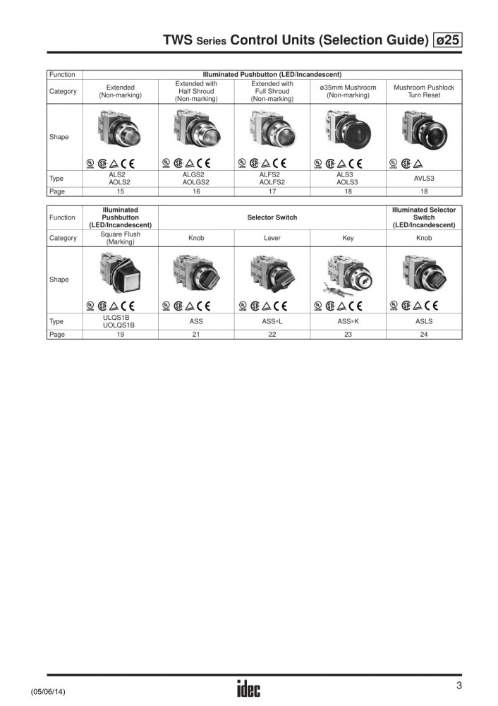 IDEC TWS Series catalogue page 3