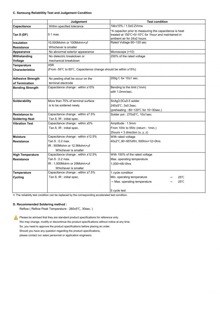 CL03A104KP3NNNC technical reference page 2