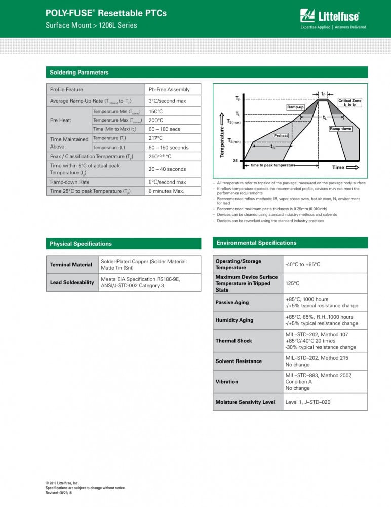 1206L025YR datasheet page 3