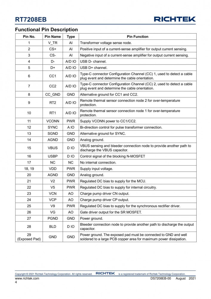 RT7208EB datasheet page 4