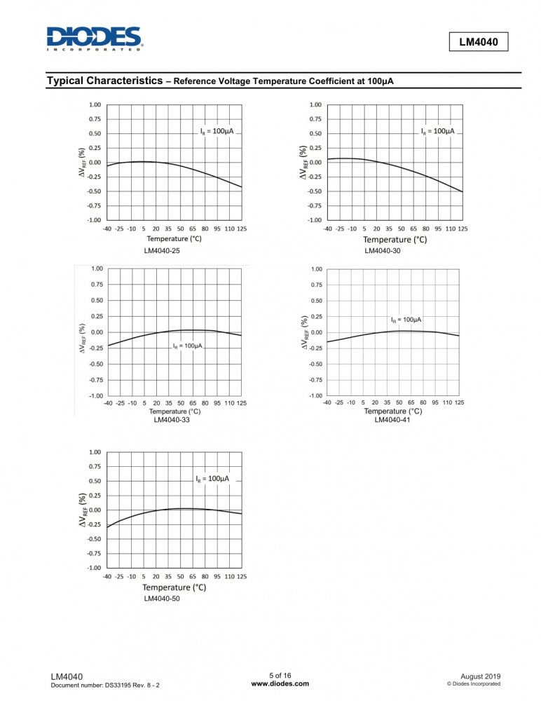 LM4040 datasheet page 5