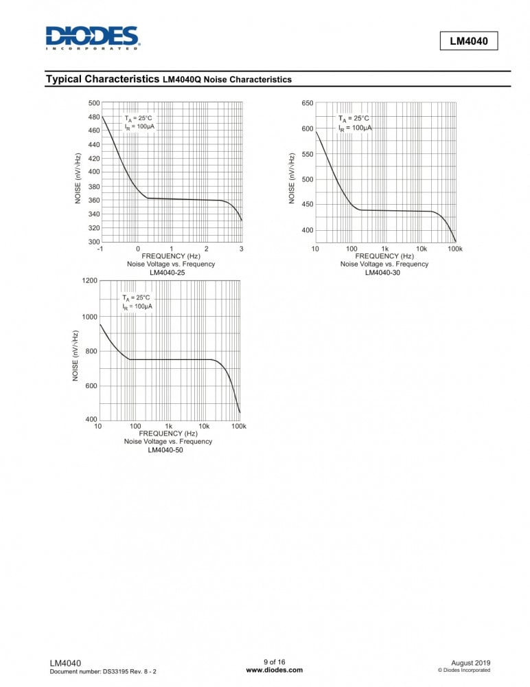 LM4040 datasheet page 9