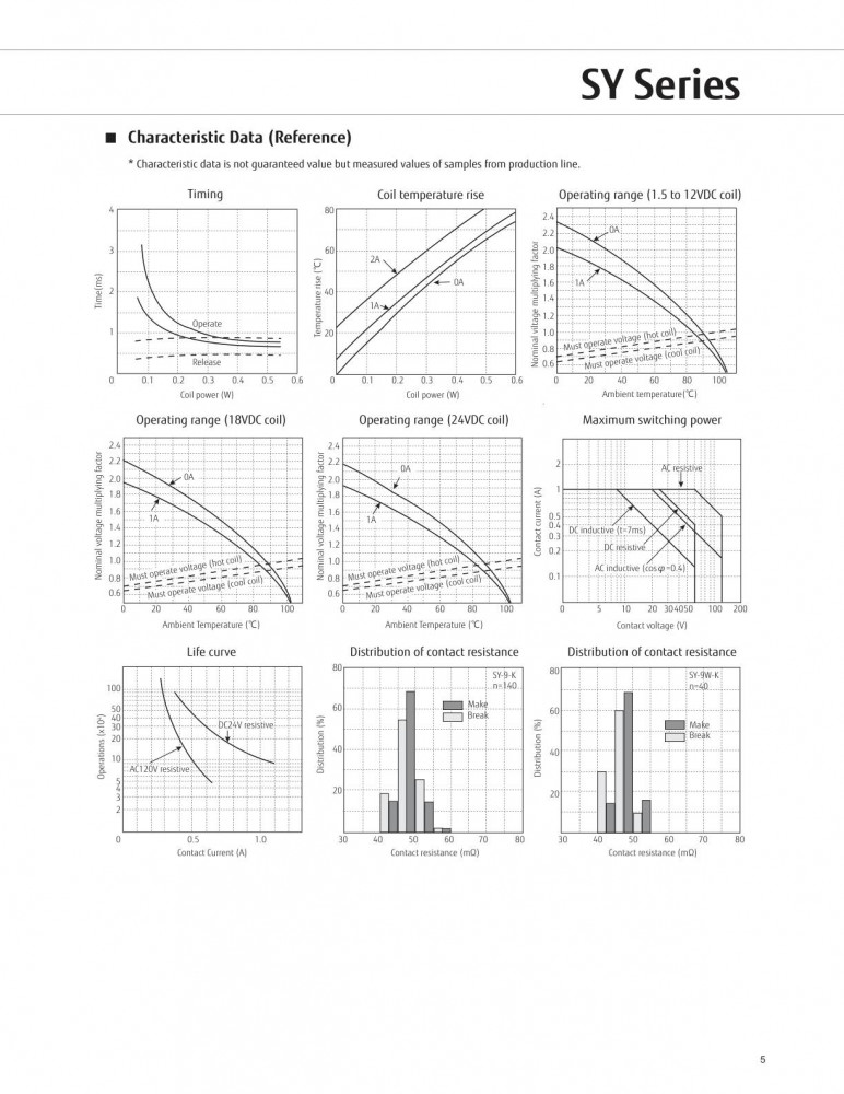 FUJITSU SY Series datasheet page 5