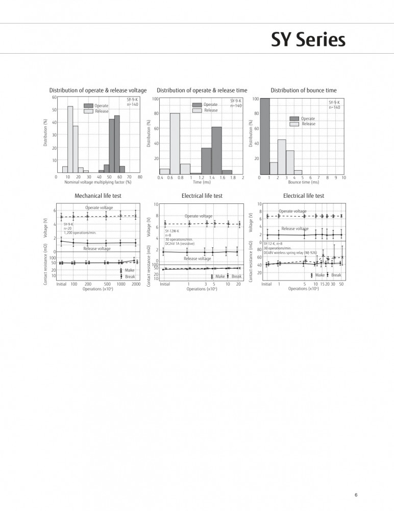 FUJITSU SY Series datasheet page 6
