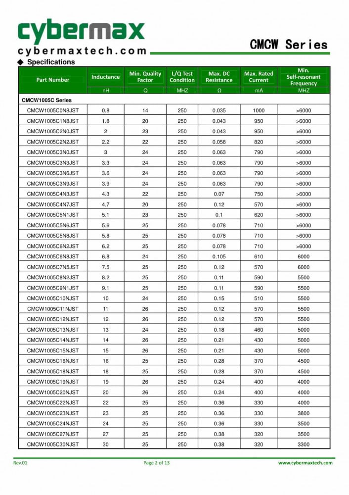 Cybermax datasheet page 2