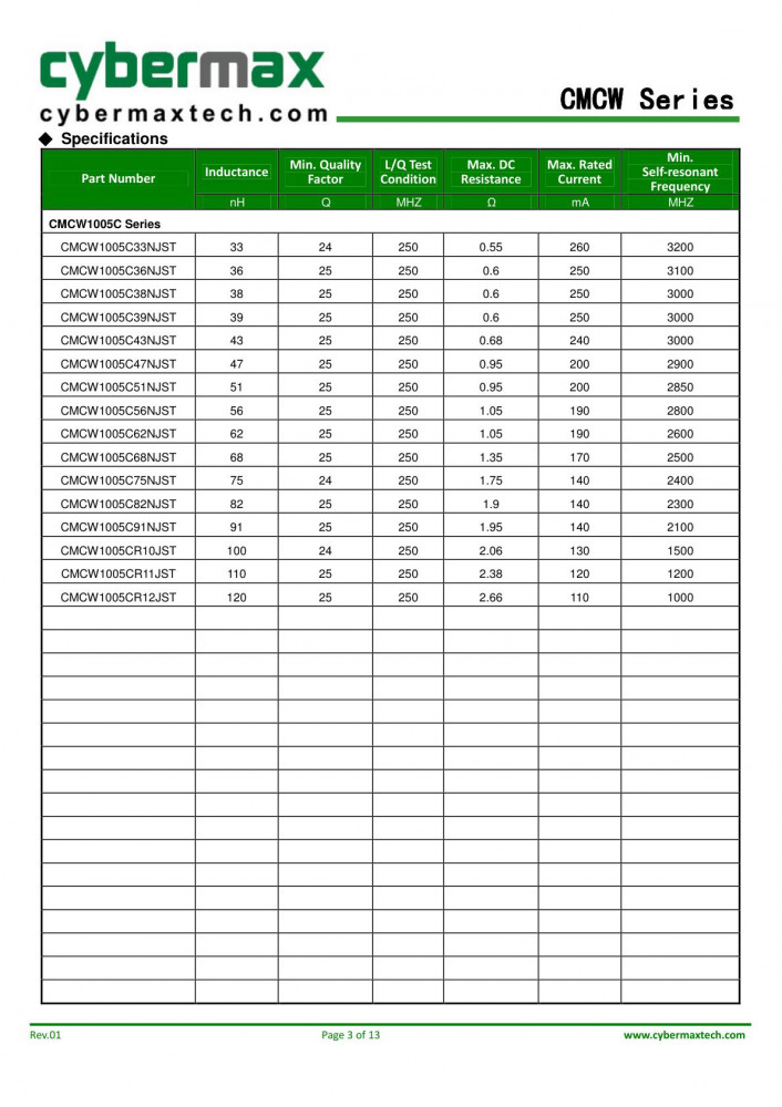 Cybermax datasheet page 3