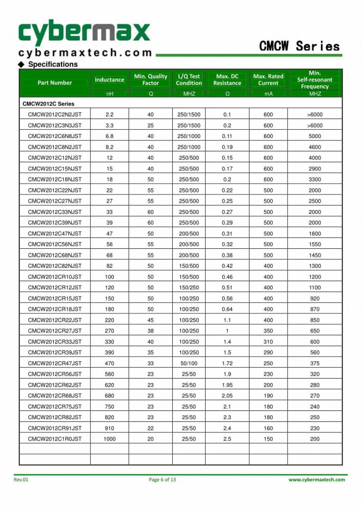 Cybermax datasheet page 6