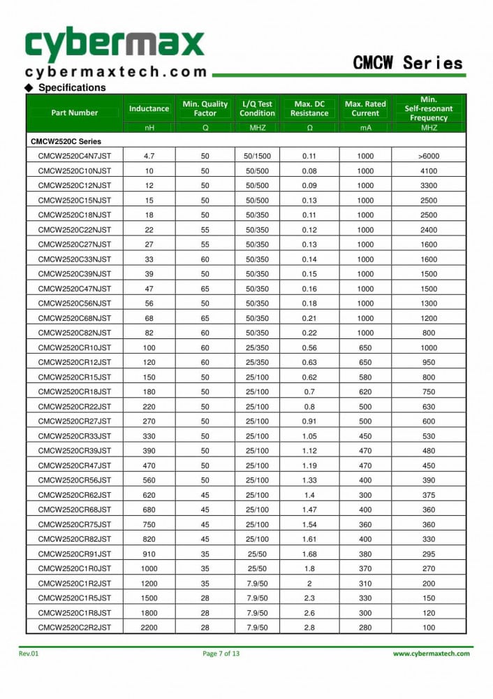Cybermax datasheet page 7