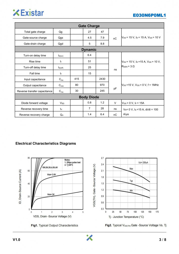 E030N6P0ML1 datasheet page 3