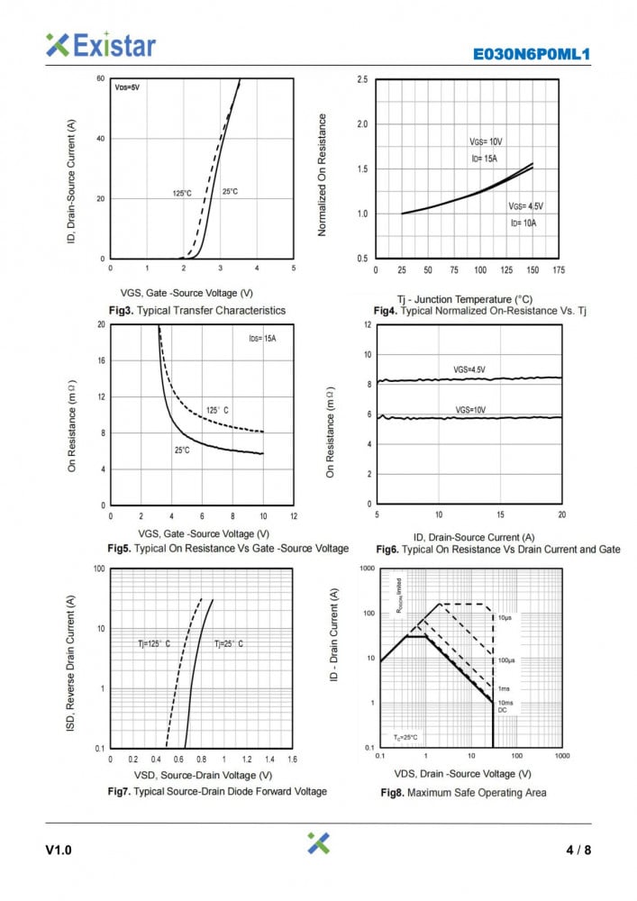 E030N6P0ML1 datasheet page 4